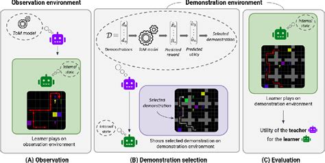 Figure 1 From Utility Based Adaptive Teaching Strategies Using Bayesian