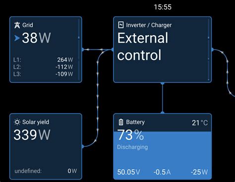 Venus Os 3 50 Gui V2 Showing Grid As Disconnected When Mpii Set To Off Venus Os Beta Testing