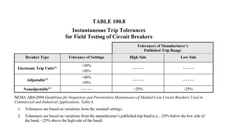 Gps Global Power Services