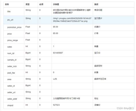 利用义乌购商品列表数据接口采集提升业务：实战案例分享义乌购商品采集 Csdn博客
