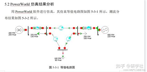 电力系统潮流计算与powerworld仿真（牛顿拉夫逊法和高斯赛德尔法）（matlab实现） 知乎