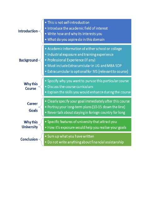 Sop Guideline Template Pdf