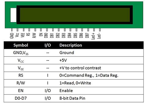 Samrats Blog How To Interface 16x2 Lcd With Pic Microcontroller