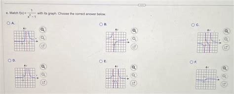 Solved Match Each Function With Its Graph Without Using A