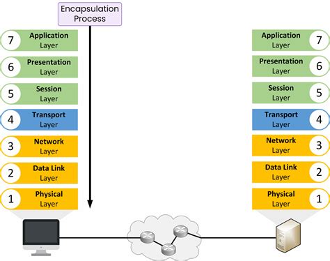 What Is The Osi Model Understanding The 7 Networking Layers