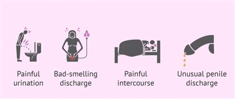 What Are Sexually Transmitted Diseases Stds Symptoms And Types