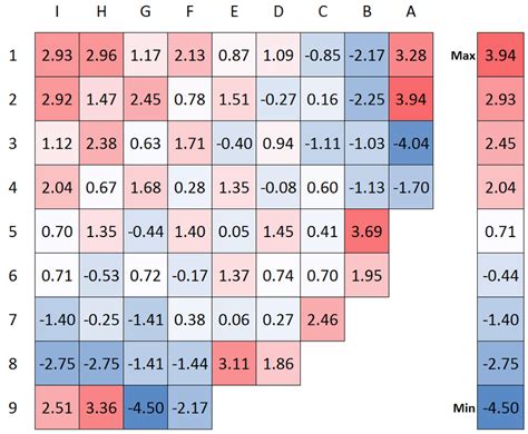 Relative Difference In Rpd Calculated By Parcs Utilizing Triton Fuel