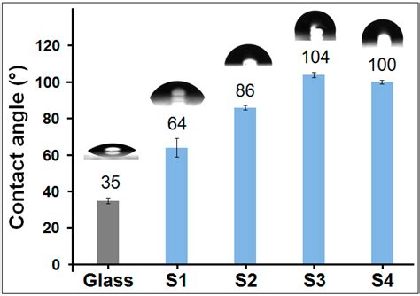 Coatings Free Full Text Investigation Of Hybrid Films Based On