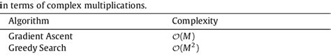 Table 1 From Spectrum Sensing For Ofdm Signals Using Pilot Induced