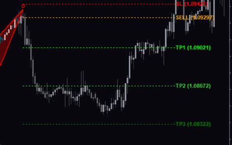 Basic Harmonic Pattern Mt4 Indicator Download For Free Mt4collection
