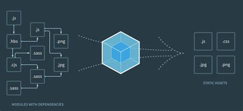 Useful Javascript Tools Every Wordpress Developer Should Know