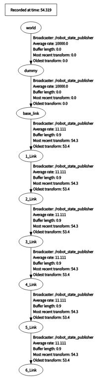 Action Client Not Connected Gluoncontrollerfollowjointtrajectory