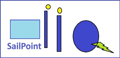 A Guide To Sailpoint Identityiq Debug Pages