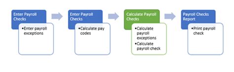 How Do I Calculate Payroll Exception Checks