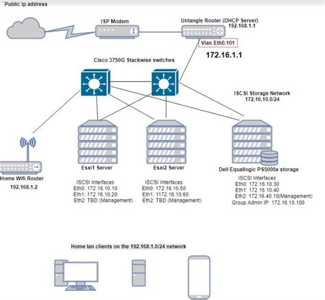 Unable To Access Web Ui Of Esxi 65 Host Or Ssh Virtualization