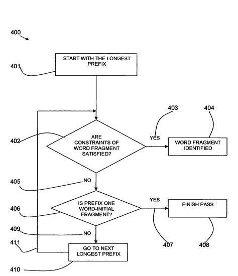 Language Identification Patented Technology Retrieval Search Results Language Identification Patented Technology Retrieval Search Results