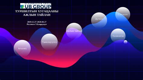 ТУРШИЛТЫН ХУГАЦААНЫ АЖЛЫН ТАЙЛАН 2019 12 27 2020 01 27 У Баярцэцэг By Баярцэцэг У On Prezi
