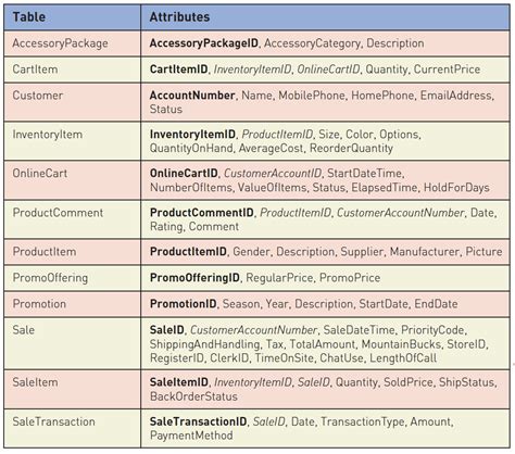 Solved Create A Entity Relationship Diagram Based Off The Chegg Com