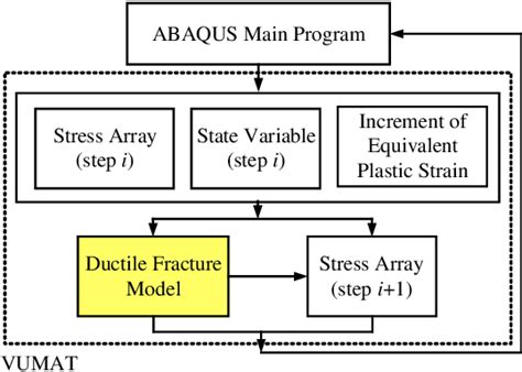 Figure 1 From A Modified Ductile Fracture Model Incorporating