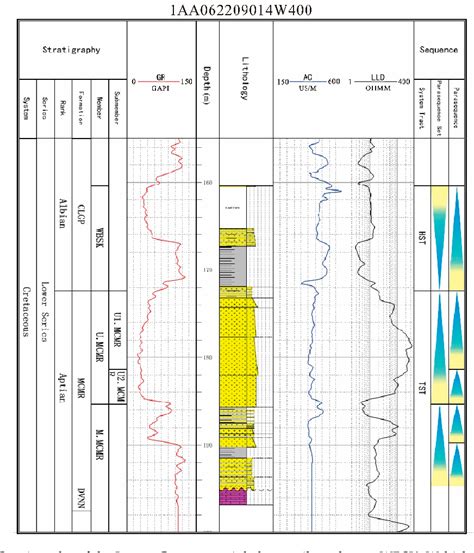 Figure 2 From Facies And The Architecture Of Estuarine Tidal Bar In The Lower Cretaceous