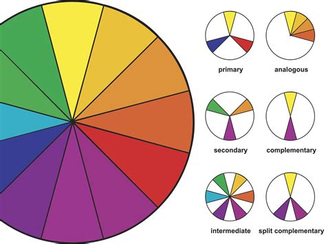6 elements of design fronty