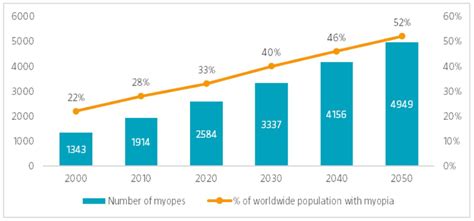 Consumer Trends In 2023 Consumer Health And Sustainable Consumption