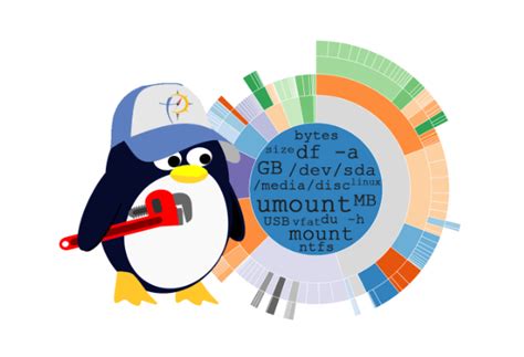 干货分享 Linux系统硬盘管理的6种工具分享 知乎