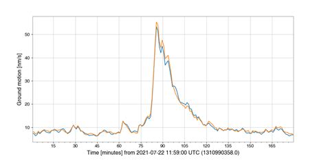 automatic data discovery gwpy dev