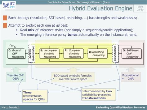 Ppt Evaluating Quantified Boolean Formulas Powerpoint Presentation