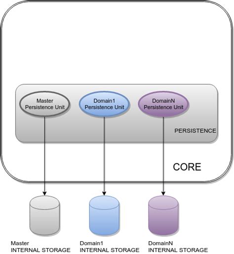 Apache Syncope 400 M0 Reference Guide
