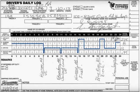 How To Fill Out The Form Correctly US Log Books Smart Drive Test