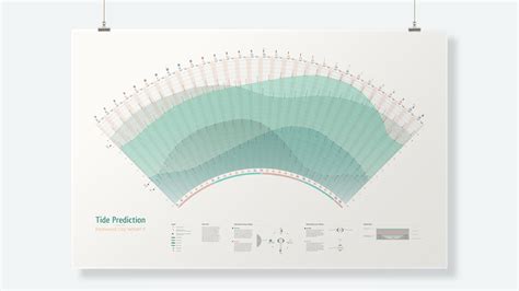 Tide Predictions Joan Ang