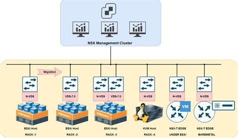 Nsx T Series Part 5 Nsx T N Vds And Vds 70 Network Bachelor