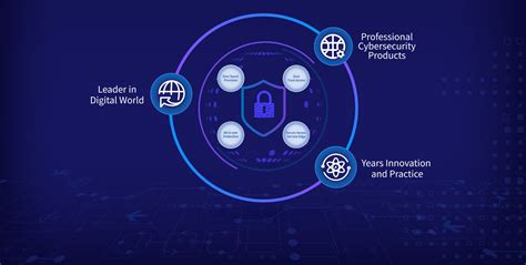 H C ActiveSecurity Safeguard Enterprises For The Malaysian Digital Economy BusinessToday