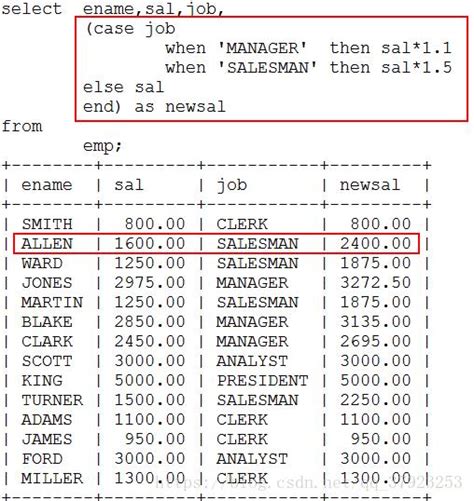 Mysql