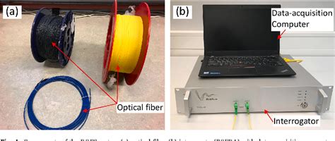 Figure 4 From Design Of A Distributed Optical Fiber Sensor System For Measuring Immersed Tunnel