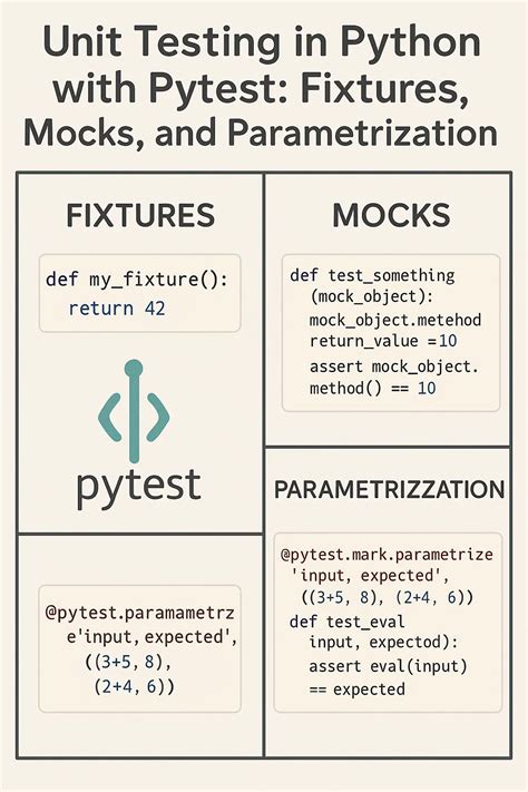 Automating Data Validation In Python With Pydantic And Marshmallow By Ghost Writer Sep 2025