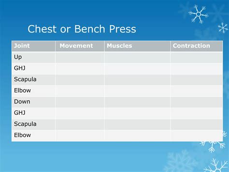 Muscular Analysis Completed Tables Pptx