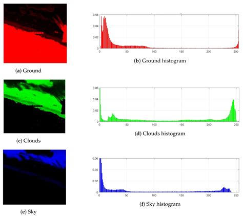 Environment Classification For Unmanned Aerial Vehicle Using Convolutional Neural Networks