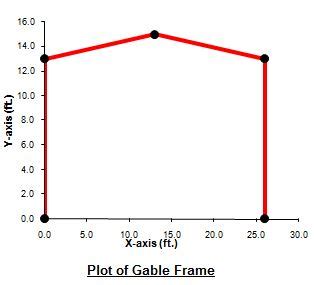 Portal Rigid Plane Frame Analysis Design Excel Sheet Digital Education Martcost Com