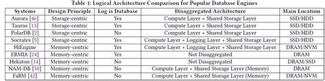 sigmod 22 hiengine论文解读 云社区 华为云