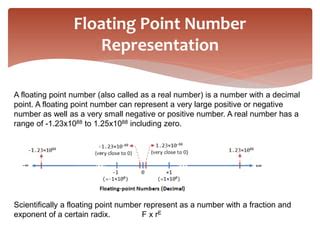 Representation Of Integers Pptx