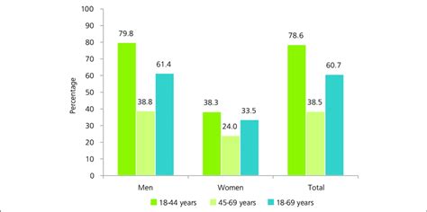 6 Percentage Of Consumption Of Unrecorded Alcohol Download