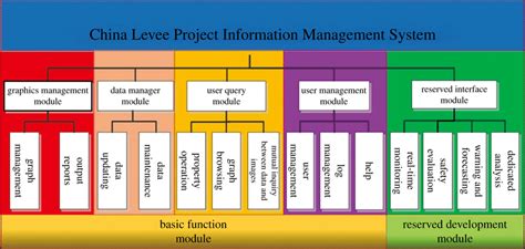 Schematic Diagram Of The Components Of The System Module Download Scientific Diagram