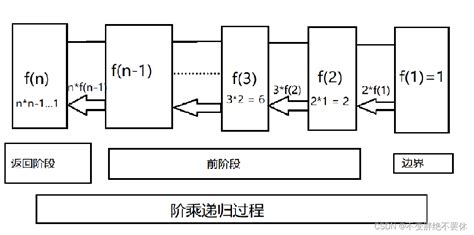 java编程：方法、重载、可变参数与递归解析 csdn博客