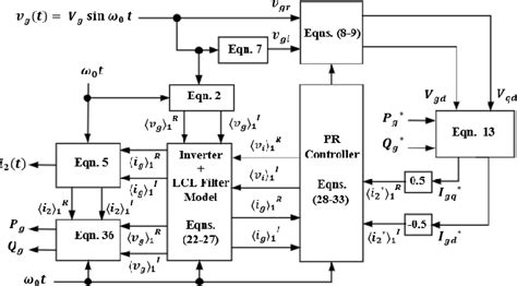 Figure 5 From Modeling And Simulation Of A Reduced Order Single Phase Pq Inverter Using The