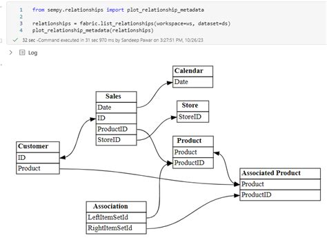 Measure Maze Visualizing Measure Dependencies Using Semantic Link And Network Analysis