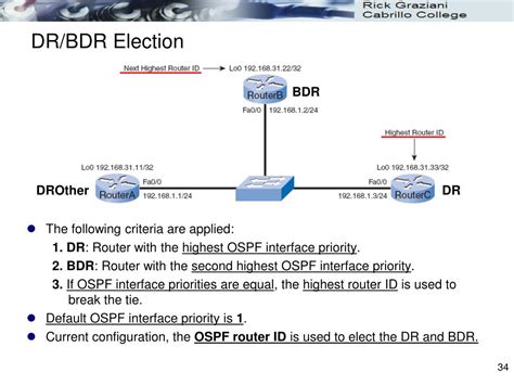 Ppt Configuring Ospf Part 1 Of 2 Powerpoint Presentation Free