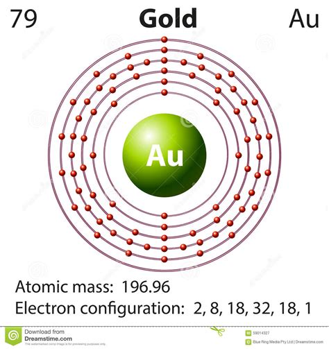 Ununtrium Electron Configuration