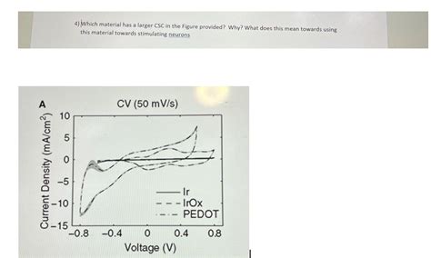 Solved Thank You Which Material Has A Larger CSC In The Chegg Com